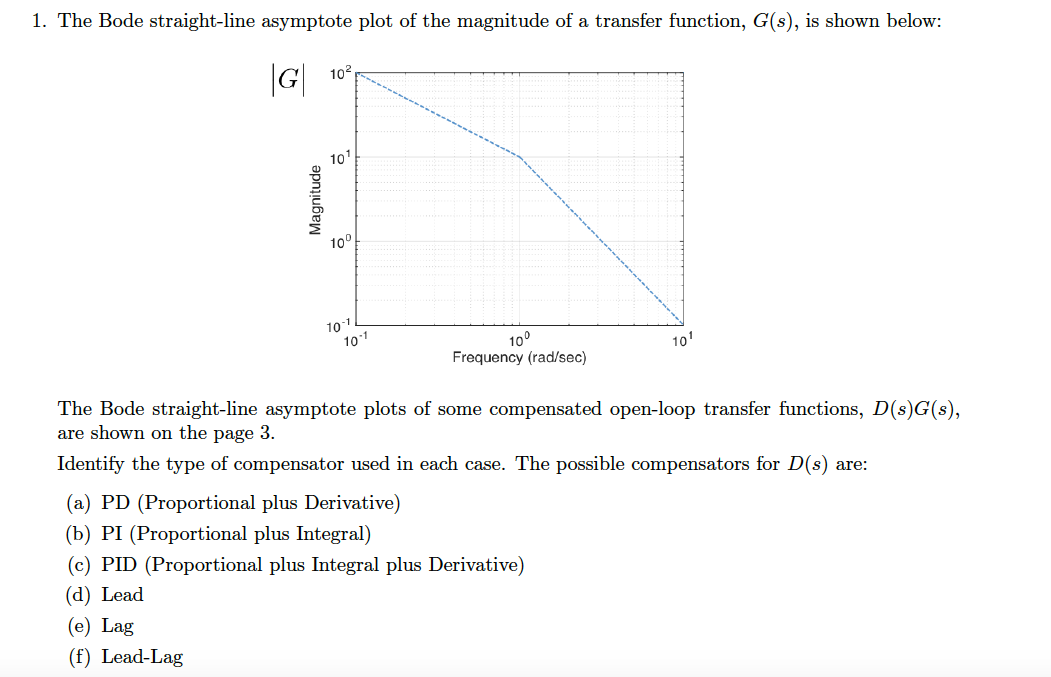 Solved 1. The Bode straight-line asymptote plot of the | Chegg.com