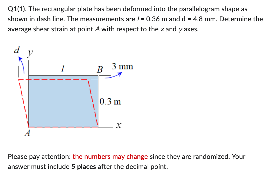 Solved Q1(1). The rectangular plate has been deformed into | Chegg.com