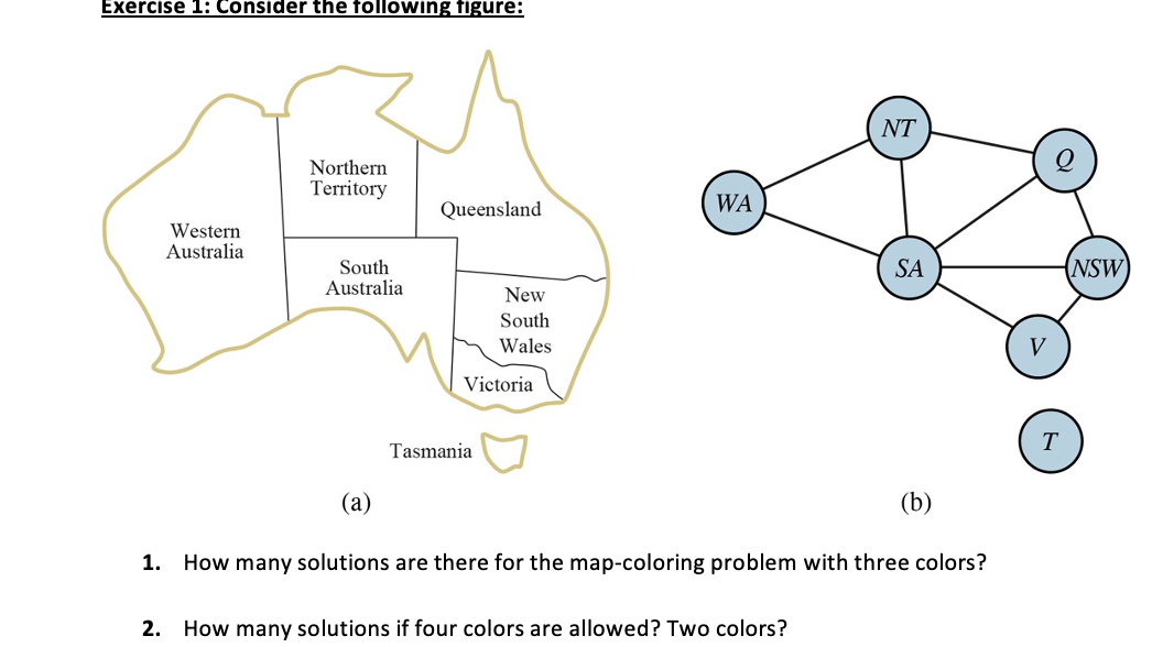Solved Exercise 1: Consider the following tigure: (a) (b) 1. | Chegg.com
