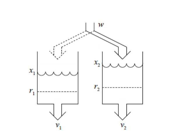 Consider the above figure depicting a system | Chegg.com