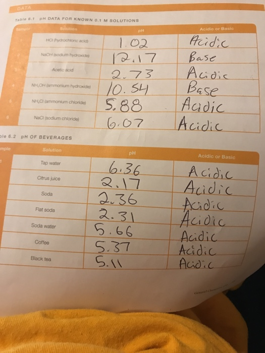 Solved 4. Calculate the experimental Kb of ammonium | Chegg.com