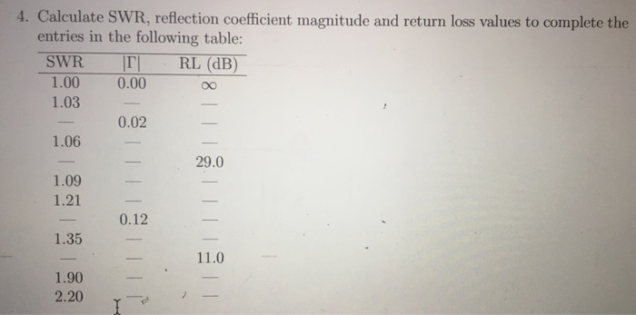 Solved Calculate SWR, reflection coefficient magnitude and | Chegg.com