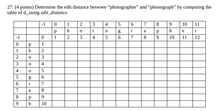 Solved 27. (4 points) Determine the edit distance between | Chegg.com