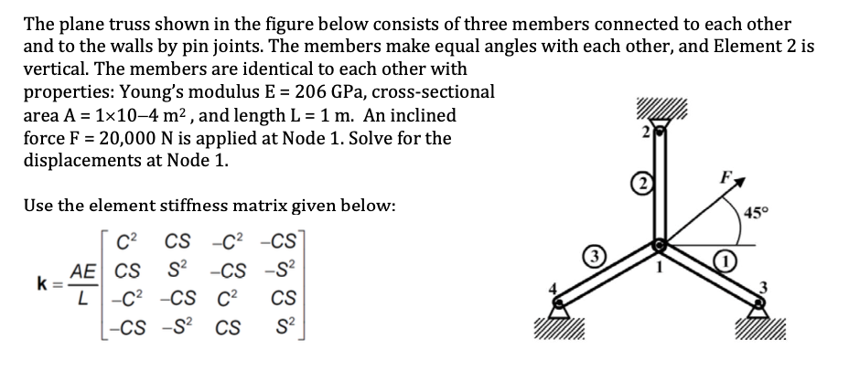 Solved The plane truss shown in the figure below consists of | Chegg.com