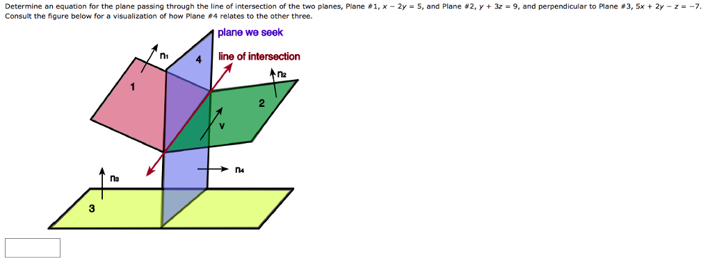 Equation Of Line Intersection Two Planes Tessshebaylo