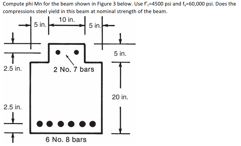 Solved Compute phi Mn for the beam shown in Figure 3 below. | Chegg.com