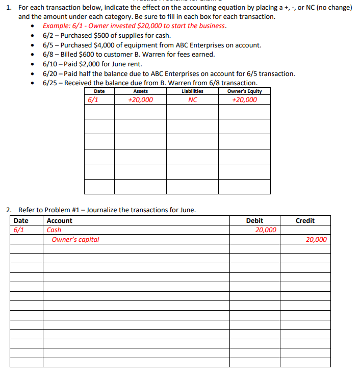 Solved 1. For each transaction below, indicate the effect on | Chegg.com