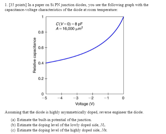 Solved 1. [35 points) In a paper on Si PN junction diodes, | Chegg.com