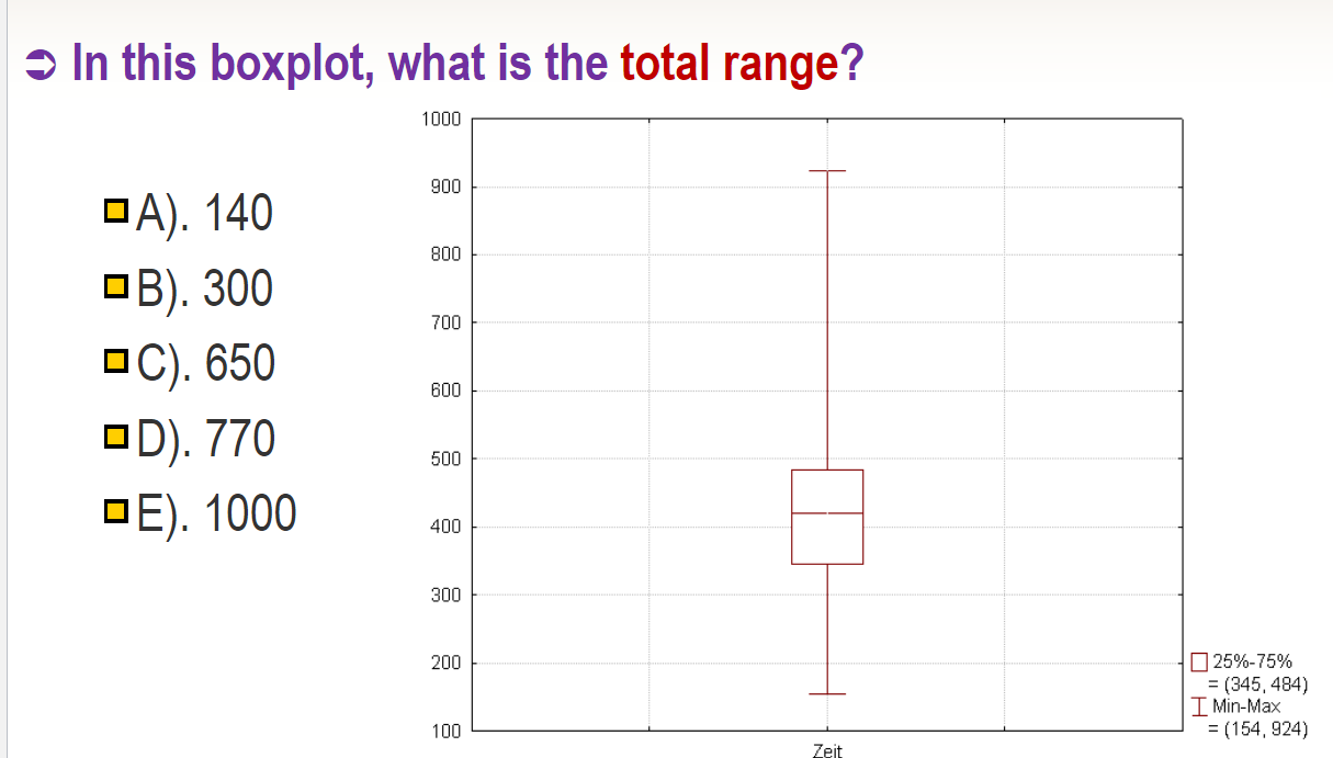 Solved ⊗ In this boxplot, what is the total range? | Chegg.com