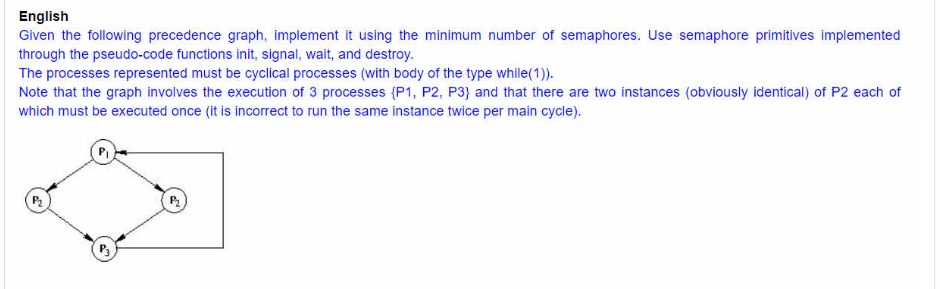 Solved English Given the following precedence graph, | Chegg.com