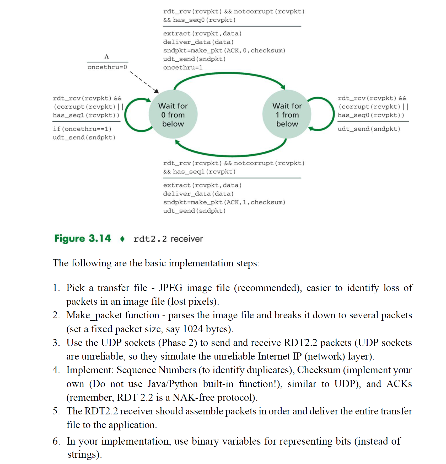 Solved Project Phase 3: Implement RDT 2.2 over an unreliable | Chegg.com