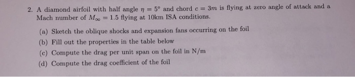 Solved 2. A diamond airfoil with half angle n 5 and chord | Chegg.com
