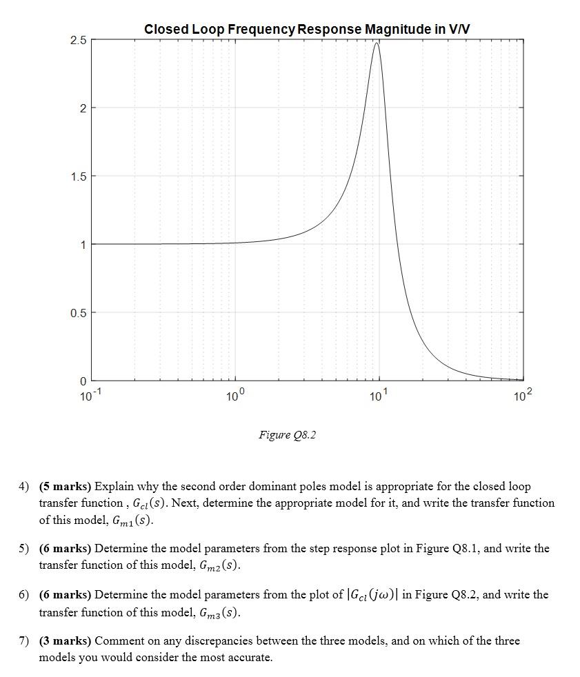 Solved Second Order Dominant Poles Model in s-Domain and in | Chegg.com