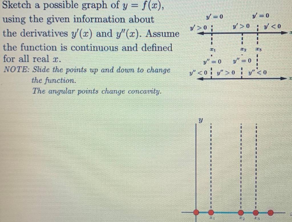 Solved y = 0 ý=0 y > 0 : V0! | Chegg.com