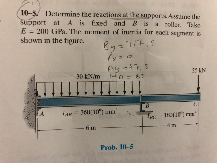 Solved 10 5 Determine The Reactions At The Supports Assume