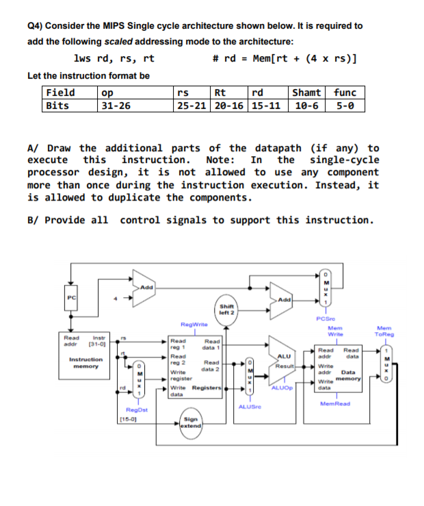 Q4) Consider the MIPS Single cycle architecture shown | Chegg.com