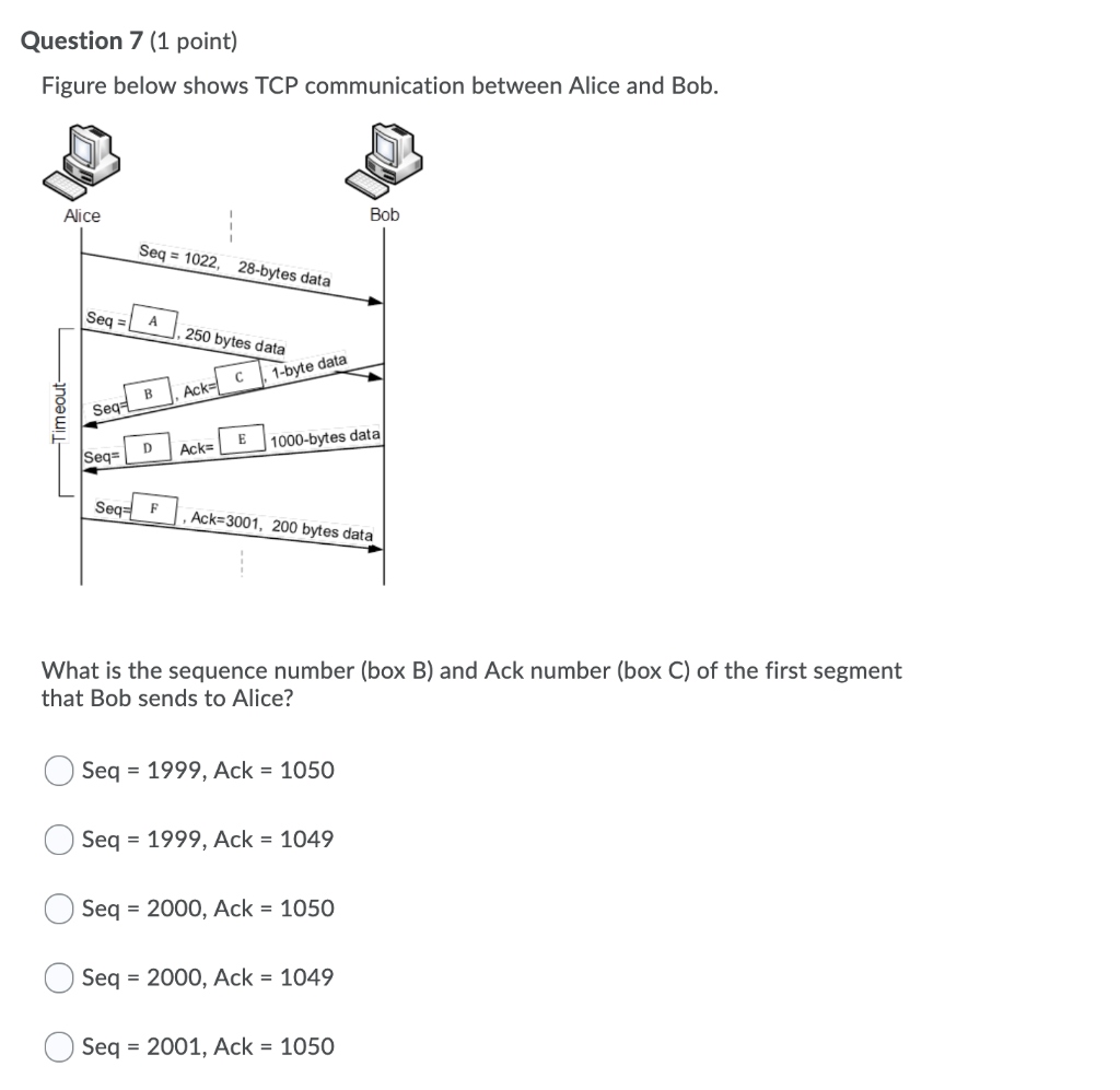 Solved Question 7 (1 point) Figure below shows TCP | Chegg.com