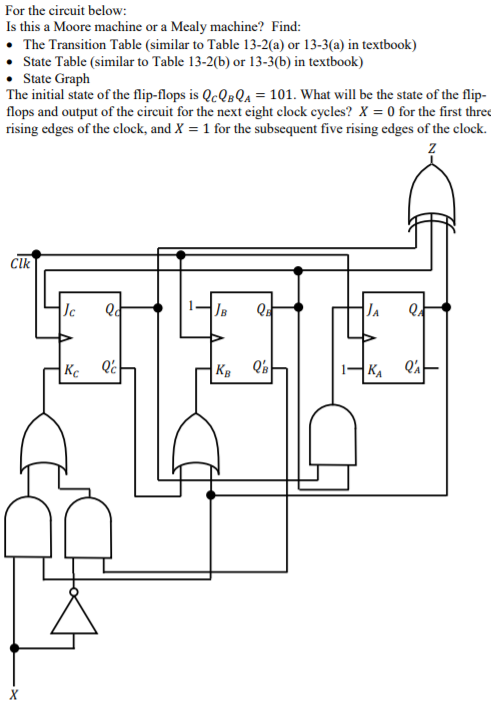 Solved For the circuit below: Is this a Moore machine or a | Chegg.com