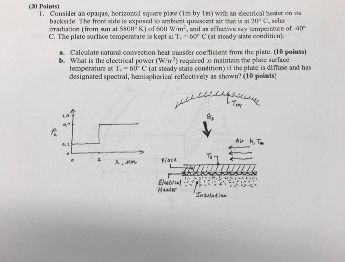 Solved (20 Points) 1. Consider an opaque, horizontal square | Chegg.com