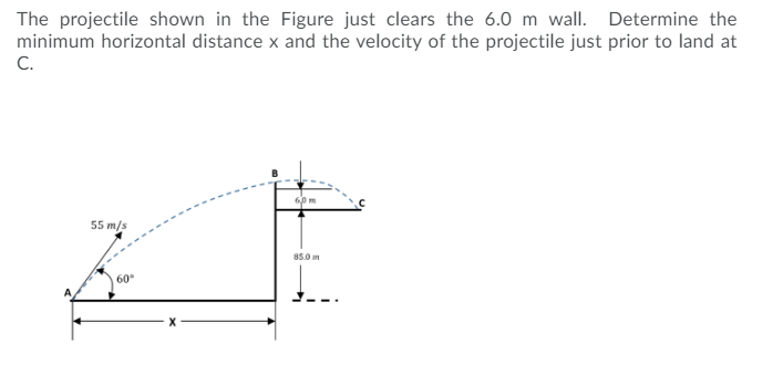 Solved The projectile shown in the Figure just clears the | Chegg.com