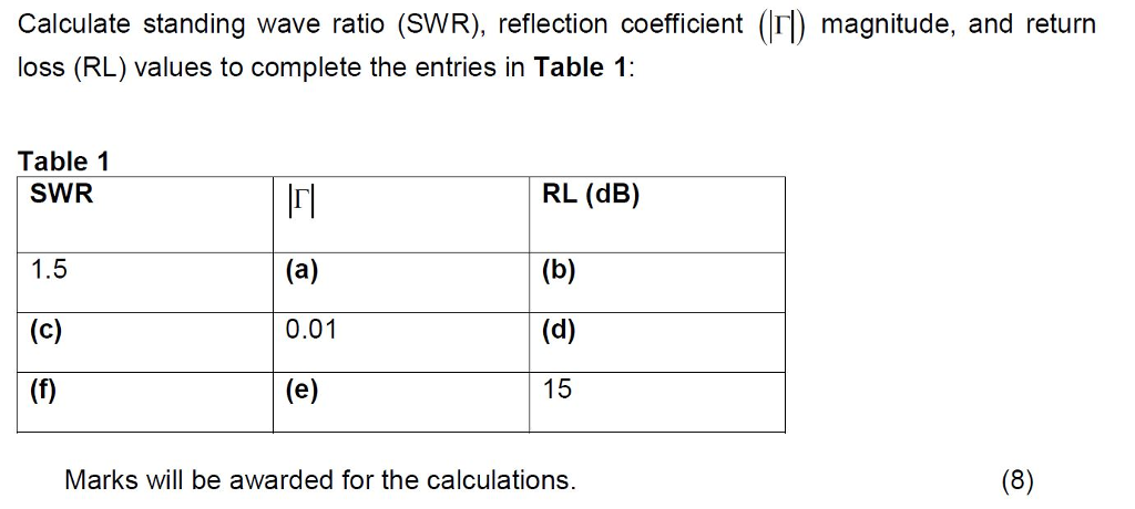 Solved Calculate standing wave ratio (SWR), reflection | Chegg.com