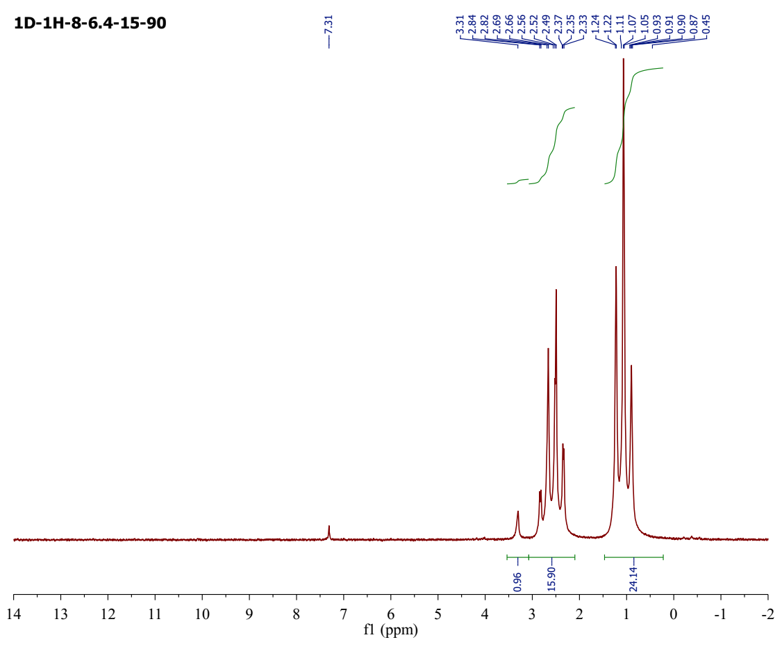 Solved I was needing help figuring out the ppm, integration, | Chegg.com