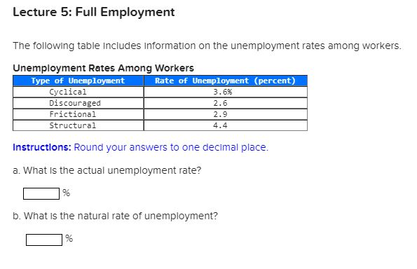 Solved Lecture 5: Full Employment The following table | Chegg.com