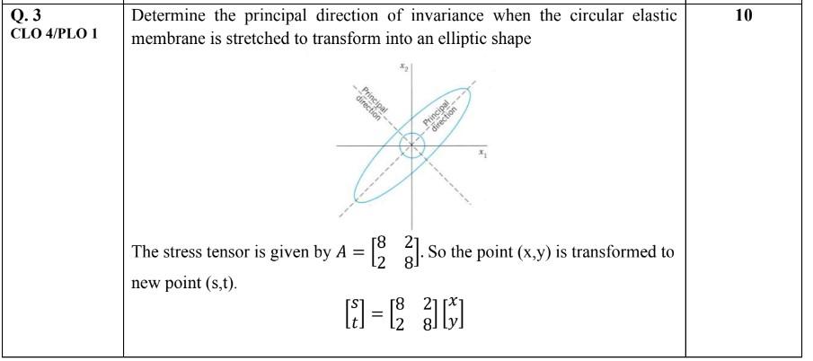 Solved Determine the principal direction of invariance when | Chegg.com