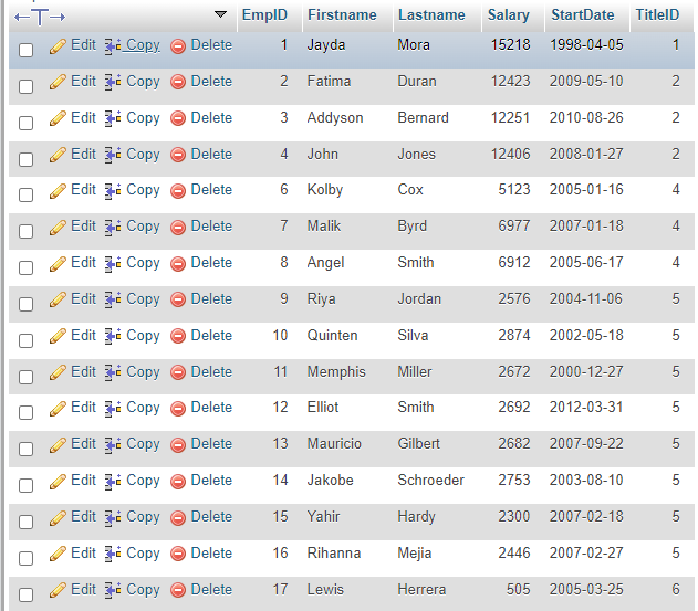 Solved Write a sql query that will show the number of people | Chegg.com