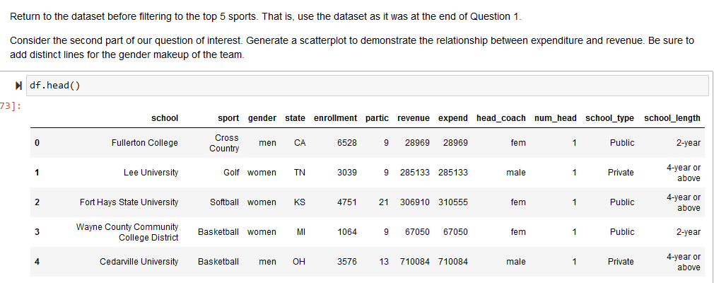 Solved Return to the dataset before filtering to the top 5 | Chegg.com