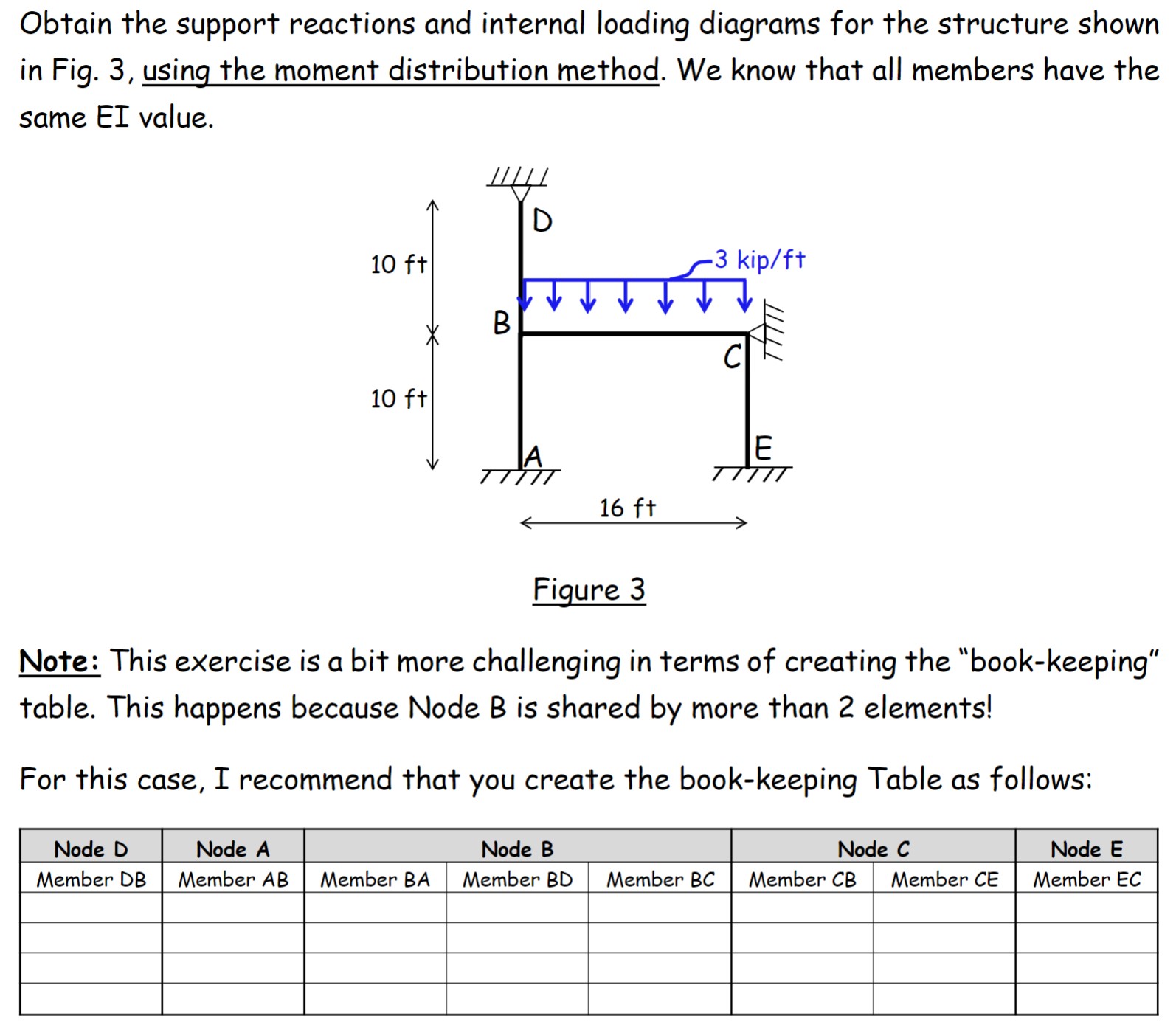Solved Obtain the support reactions and internal loading | Chegg.com