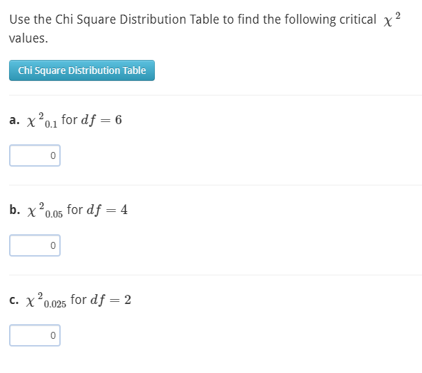 Solved Use the Chi Square Distribution Table to find the | Chegg.com