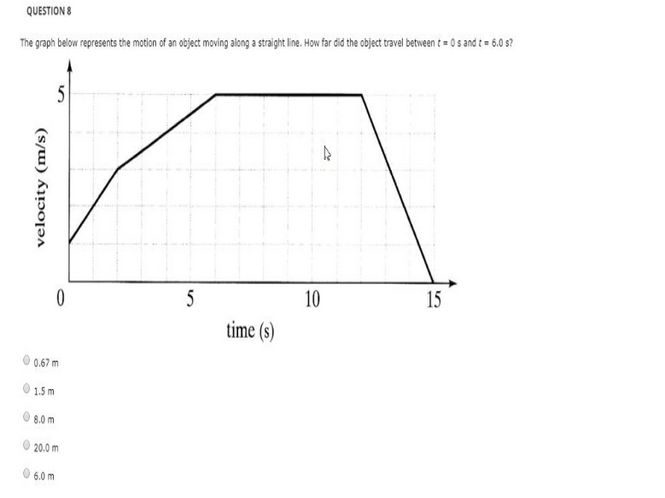 Solved QUESTIONS The graph below represents the motion of an | Chegg.com