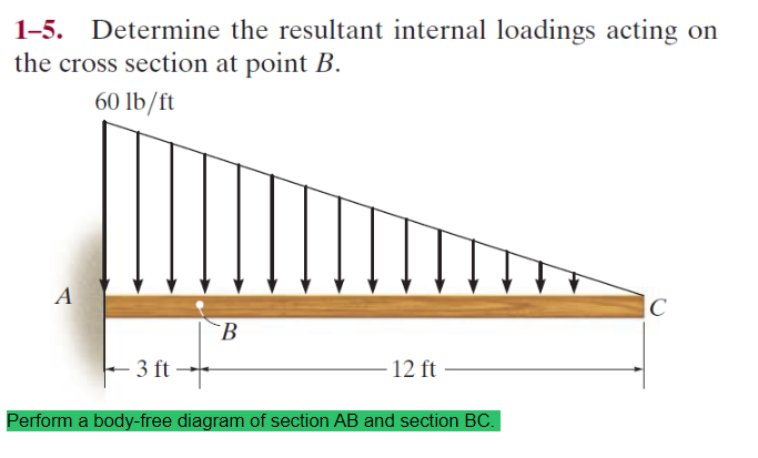 Solved 1-5. Determine the resultant internal loadings acting | Chegg.com