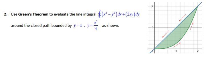 Solved Use Green’s Theorem to evaluate the line integral | Chegg.com