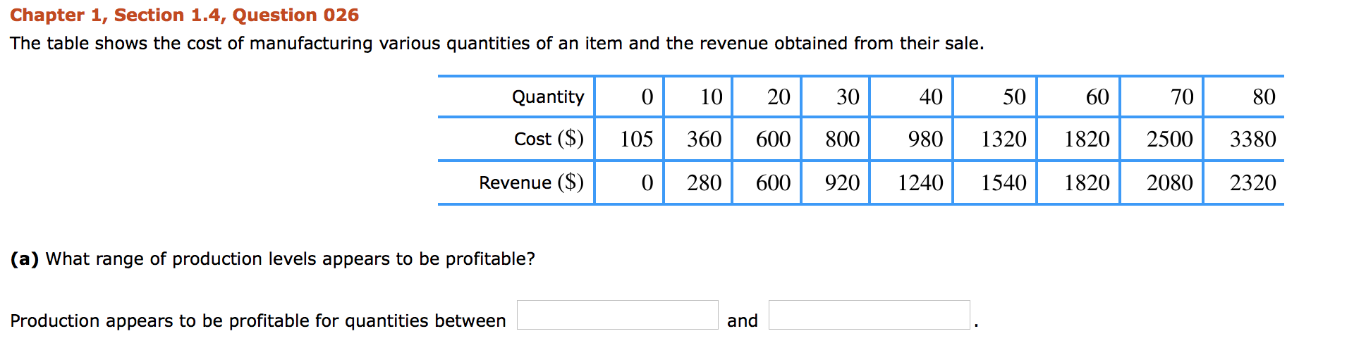 Solved (b) Calculate the profit or loss for each of the | Chegg.com