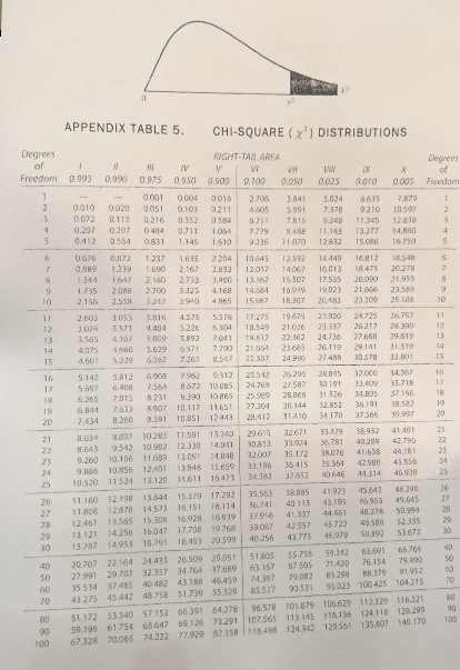 Solved Please answer "A" and "B" .Thank you. Use Appendix | Chegg.com