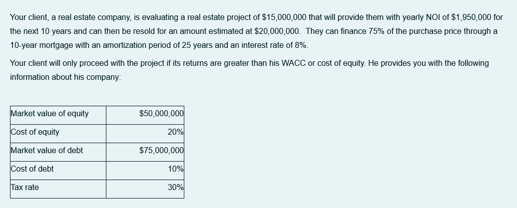 a) Calculate the unlevered NPV of this | Chegg.com