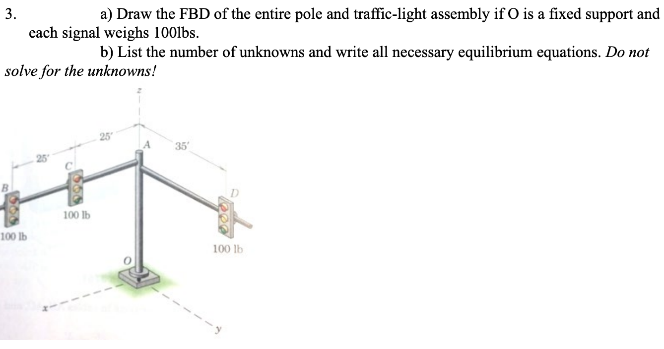 Solved 3. a) Draw the FBD of the entire pole and | Chegg.com