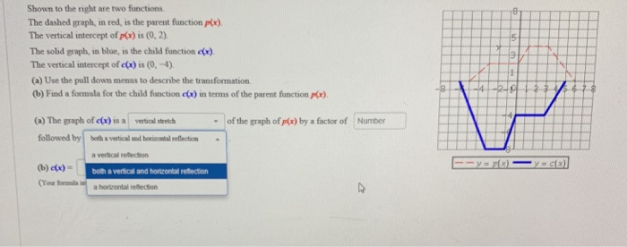 Solved Shown to the right are two functions The dashed | Chegg.com