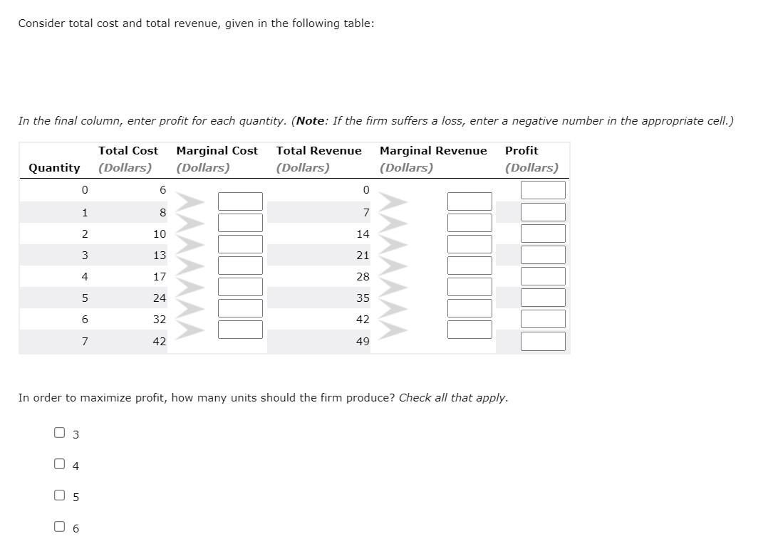Solved Consider total cost and total revenue, given in the | Chegg.com