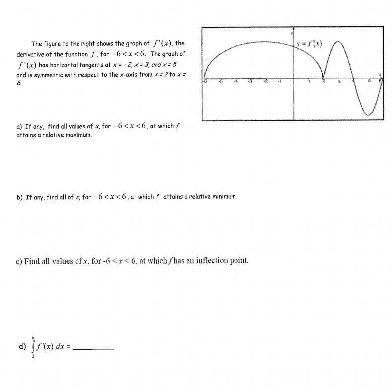 Solved The figure to the right shows the groph of f '(x), | Chegg.com