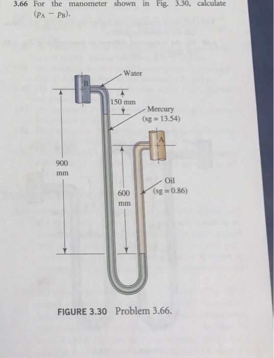 Solved For the manometer shown in Fig. 3.30, calculate (P_A | Chegg.com