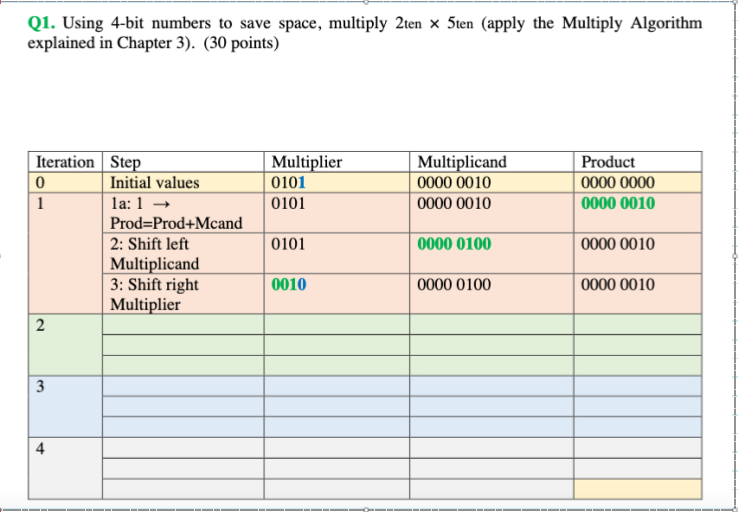 Solved Q1 Using 4 bit Numbers To Save Space Multiply 2