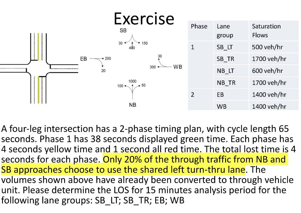 Solved Exercise Phase Lane SB Saturation Flows group 30 150 | Chegg.com