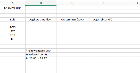 Solved Processing times (including setup times) and due | Chegg.com