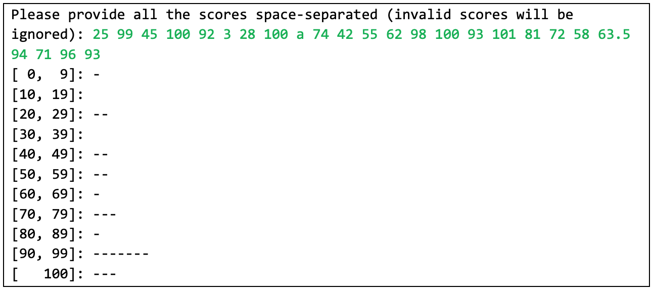 Solved Write a program, which prompts the user for a set of | Chegg.com