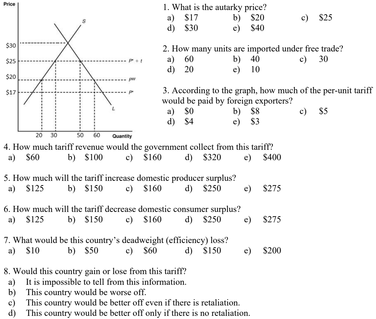 Solved 1. What is the autarky price? a) $17 b) $20 c) $25 d) | Chegg.com