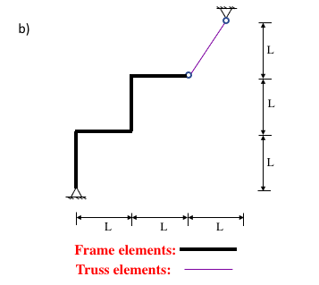 Solved Determine 1) external stability and 2) internal | Chegg.com