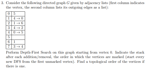 Solved Consider the following directed graph G ﻿given by | Chegg.com